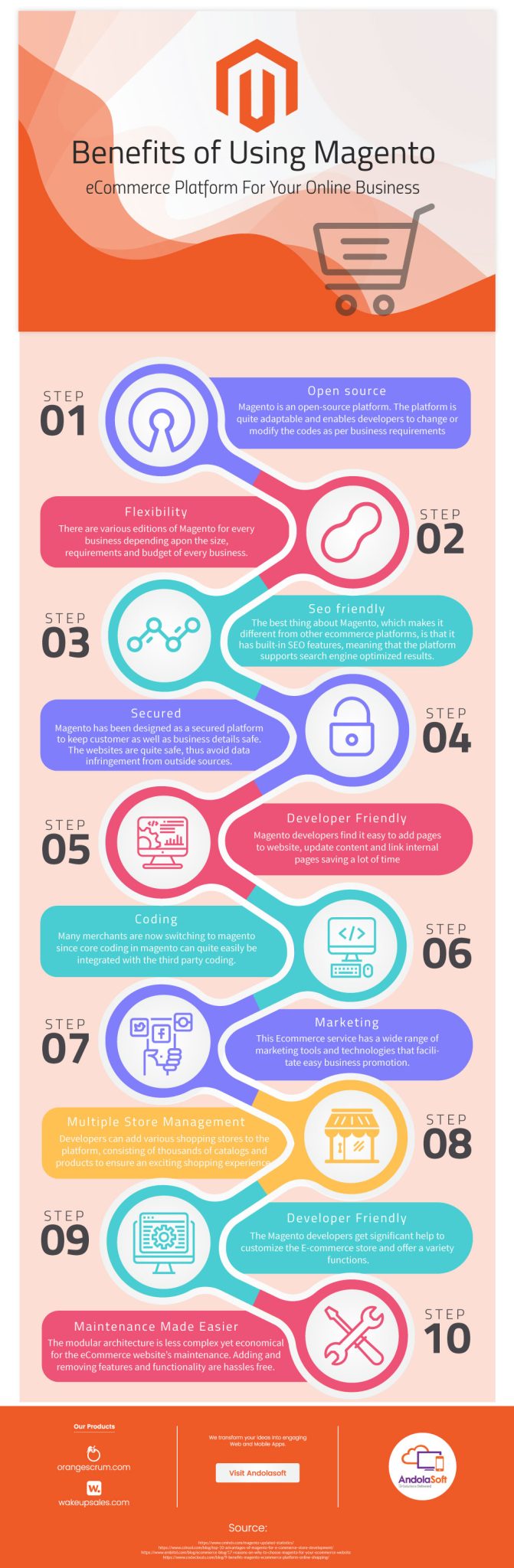 Magento'nun Temel Özellikleri - E-Mageshop